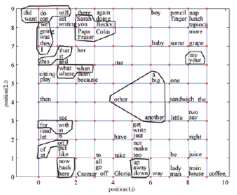 Substitution Space With Hpn Node Representations Download Scientific