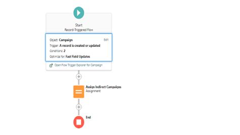Flow How To Change Record Type When Updating A Field Using Record Triggered Flow Cloud Mantras