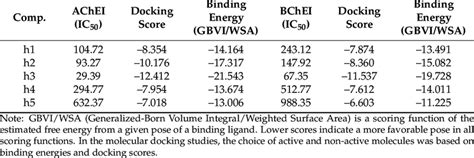 compound codes molecular structures ic 50 values docking scores and