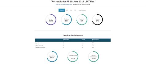 Lsat Prep Status Update So Close Yet So Far 143 153 157