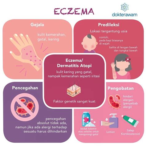 Contoh Penyakit Dermatitis Sakitku Gambar Obat