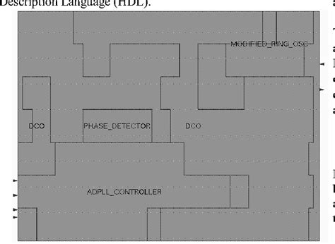 Table 1 From Low Jitter Adpll Based Clock Generator For High Speed Soc Applications Semantic