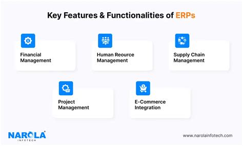 ERP Vs CRM Everything That Businesses Should Know
