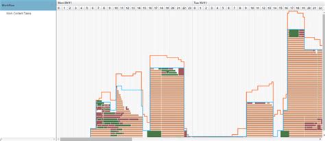 Using The Work Content And Workflow Views