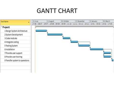 Patient Record Management System S E Diagrams PPTX