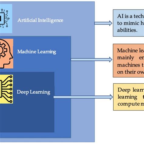 An Example Application Of Cobots In The Manufacturing Industry [21] Download Scientific Diagram