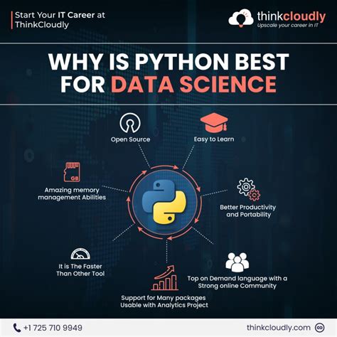 thinkcloudly on linkedin datascience pythonadvantages thinkcloudly