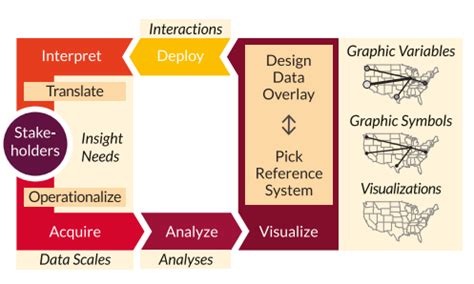 Process Of Data Visualization Construction And Interpretation With Download Scientific Diagram