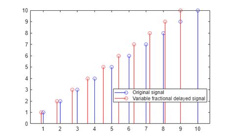 Dspvariablefractionaldelay