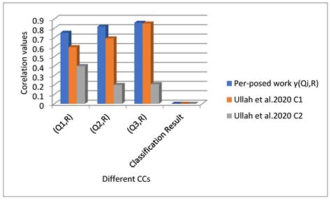 A New Correlation Coefficient Based On T Spherical Fuzzy Information