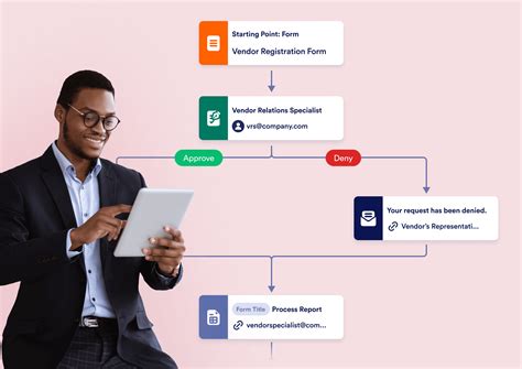 Jotform Workflows For Enterprise Automate Your Business Processes