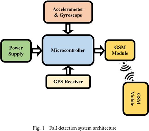 Figure 1 From Development Of A Low Cost Fall Detection System For The