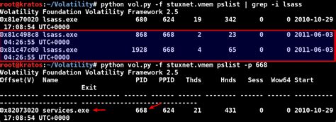 Detecting Deceptive Process Hollowing Techniques Using Hollowfind