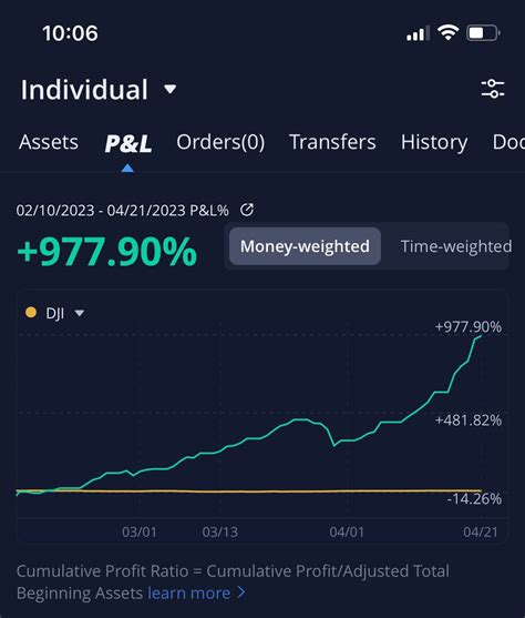 Stock Man Trading On Twitter Spy Double Smt Confluence Alerts Bear