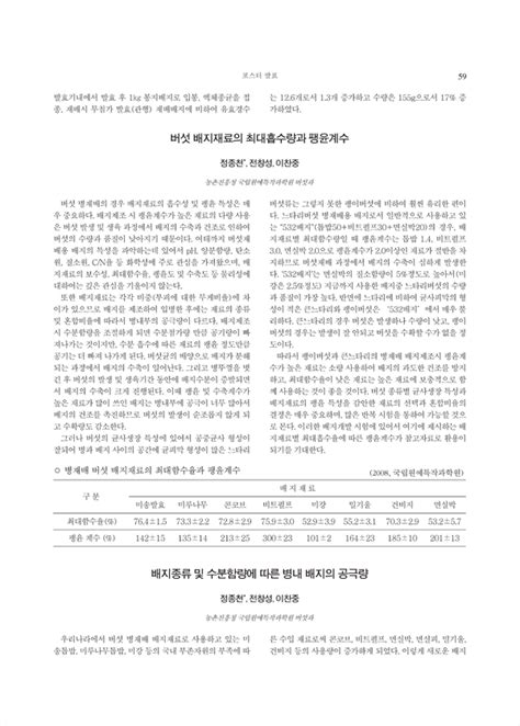 배지종류 및 수분함량에 따른 병내 배지의 공극량 Koreascholar