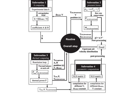 Schematic Of The Two Dimensional Code Operating Principles Download