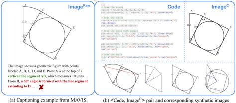 论文评述 Mathcoder Vl Bridging Vision And Code For Enhanced Multimodal