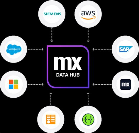 Mendix Low Code App Development Dienekis Information Systems