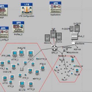 Moving IPTV User In The LTE WLAN Heterogeneous Network Download Scientific Diagram