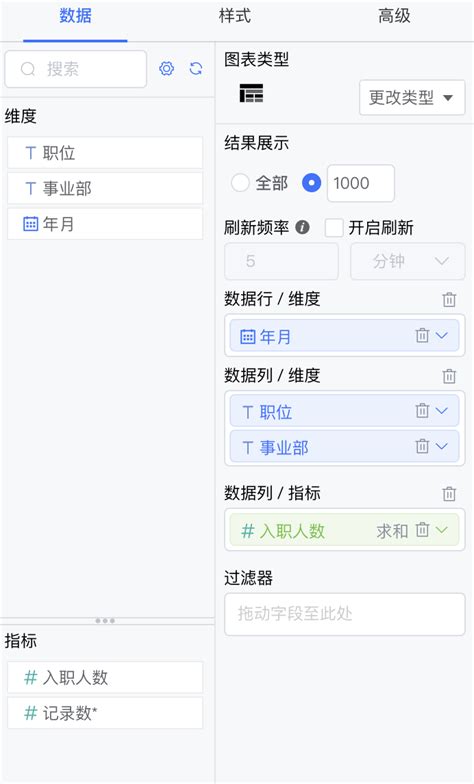Bug 分组柱状图下钻后，显示的数据不对 · Issue 4584 · Dataeasedataease · Github