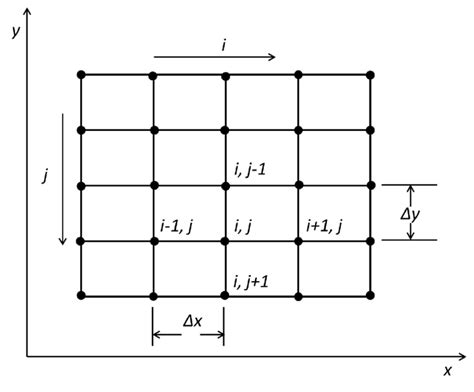 A Diagram Of The Finite Difference Grid Cells Download Scientific Diagram