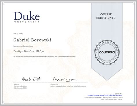 Devops Dataops Mlops Ml Machinelearning Software Data