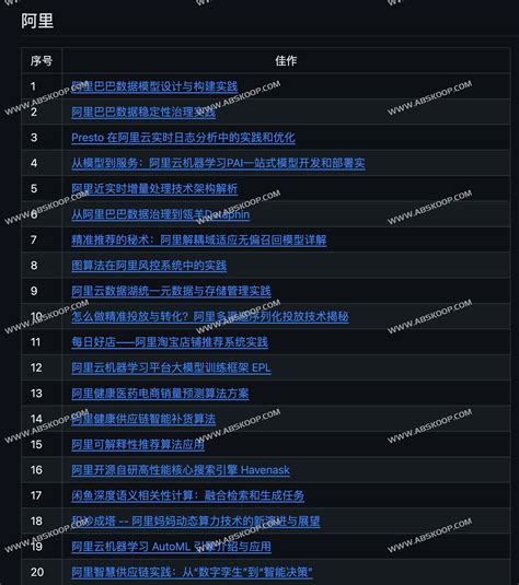 高质量的人工智能、机器学习、大数据等技术资料 Ai Tutorial A姐分享