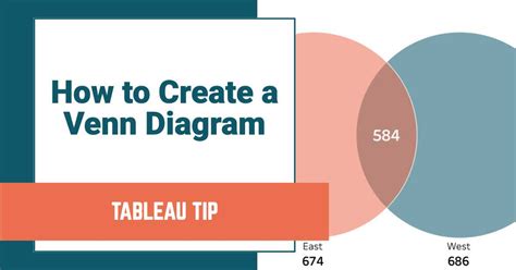 Effortlessly Calculate Logic With A Venn Diagram Calculator