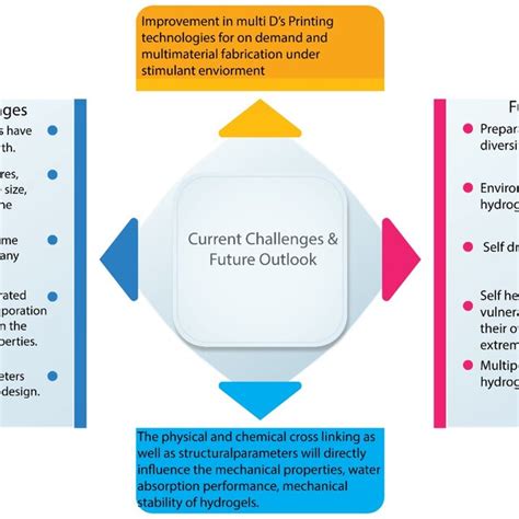 Mokarram Hossain Professor Associate Phd Swansea University Swansea Swan