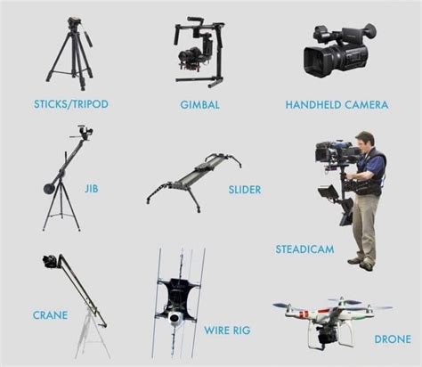Role Of Camera Movements In Crafting Powerful Visuals And Tales