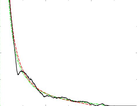 Density Of Eigenvalues Of A Euclidean Random Matrix In Three