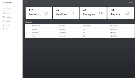 Github Faeldevsdashboard Reactjs Dashboard Simples Feito Em Reacjs Utilizando Da