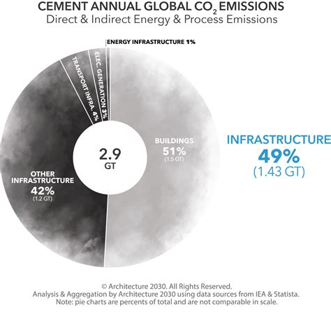Why Infrastructure Architecture 2030
