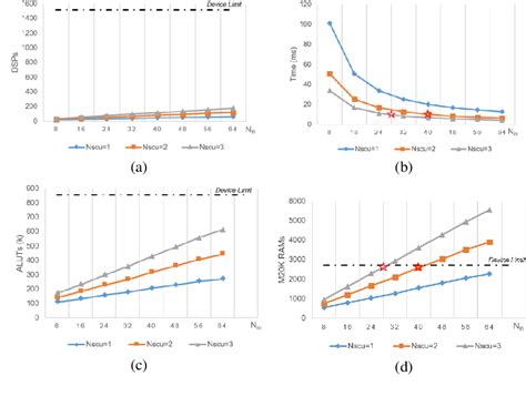 Figure 18 From Sparse Convolution Fpga Accelerator Based On Multi Bank Hash Selection Semantic