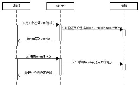 【java】使用jwt进行认证授权51cto博客springboot Token认证授权 【java】使用jwt进行认证授权51cto博客springboot Token认证授权