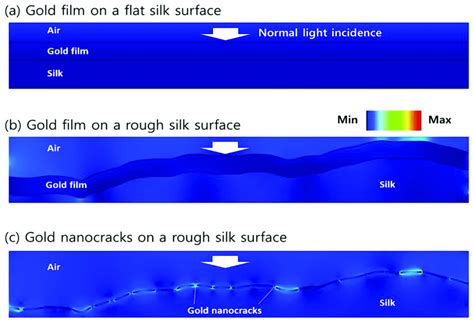 Numerical Analyses On Local Field Enhancement Using Fem Method Field