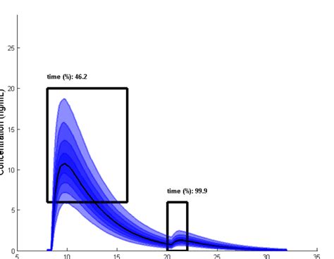A Different Kind Of Area Chart Issue JesperLekland React Native Svg Charts GitHub