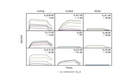 借鉴下棋博弈，华大智造新型强化学习算法登nature子刊，可快速进化功能蛋白 知乎
