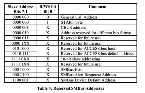 Wiki I2C Inter Integrated Circuit
