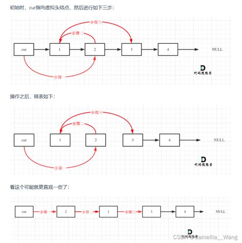 代码随想录算法训练营第四天 Leetcode 24 两两交换链表中的节点、19删除链表的倒数第n个节点、160 链表相交 、142环形链表ii Csdn博客