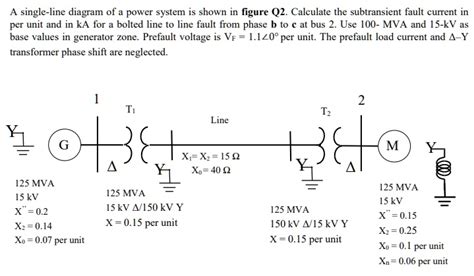 solved a single line diagram of a power system is shown in figure q2