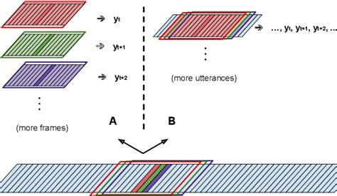 Figure 2 From Advances In Very Deep Convolutional Neural Networks For