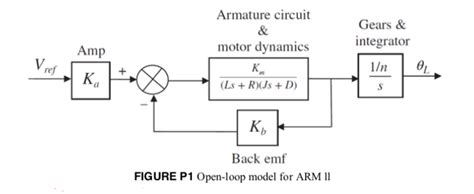 solved the open loop system dynamics model for the nasa