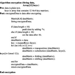 Encryption Algorithm Download Scientific Diagram