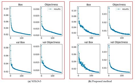 Sensors Free Full Text A Robust Fire Detection Model Via