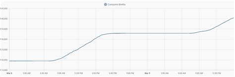 Filtering Entity Card Value Based On Selected Period Frontend Home