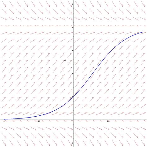 Lesson 7 Differential Equations Maple
