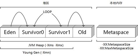 生产事故 记一次特殊的oom排查 程语有云 博客园