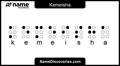 Kemeisha Name Meaning And Origin