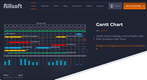 gantt charts in project planning